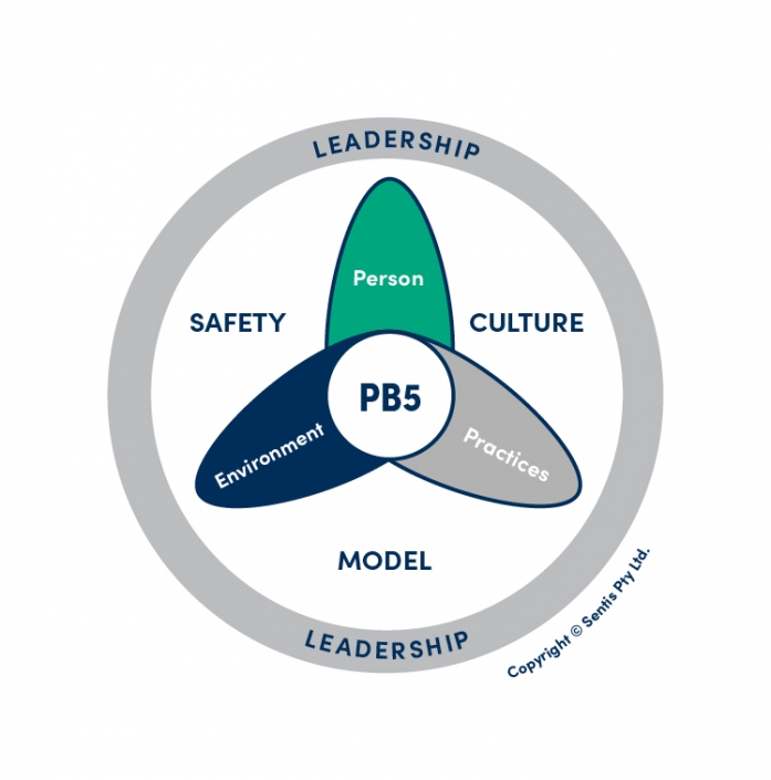 HSE Program – Viridis Ag